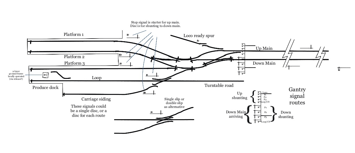 Background – Interlocking