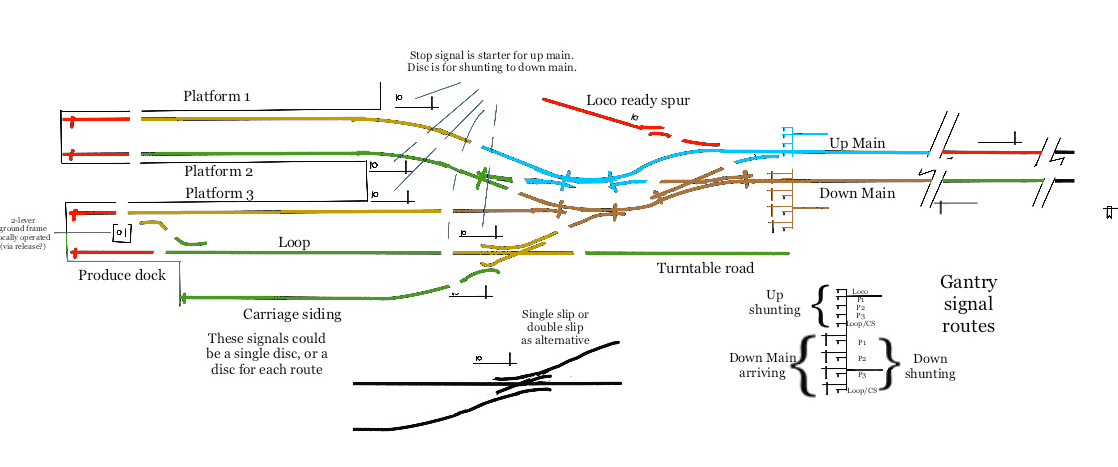 Control – Interlocking