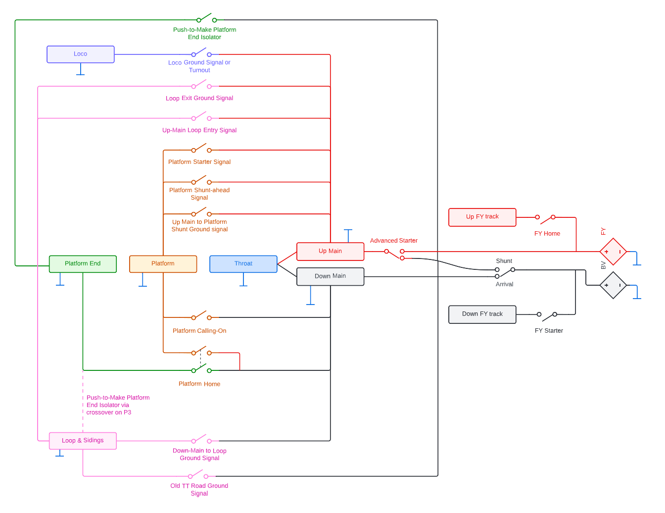 Control – Interlocking